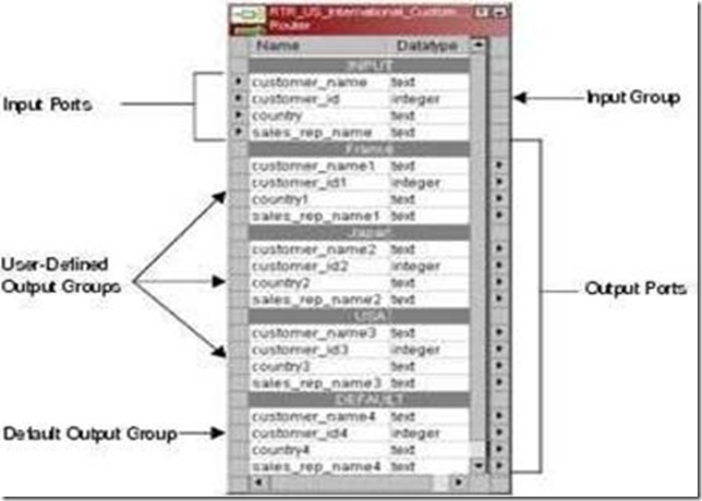 Complete reference to Informatica: ROUTER TRANSFORMATION